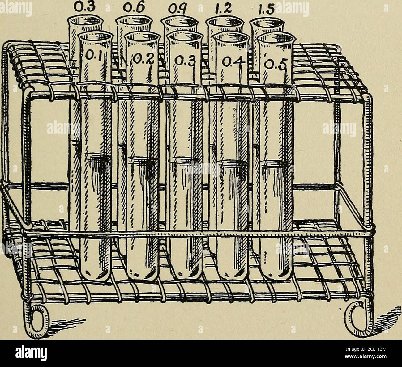 Test di emolisi immagini e fotografie stock ad alta risoluzione - Alamy