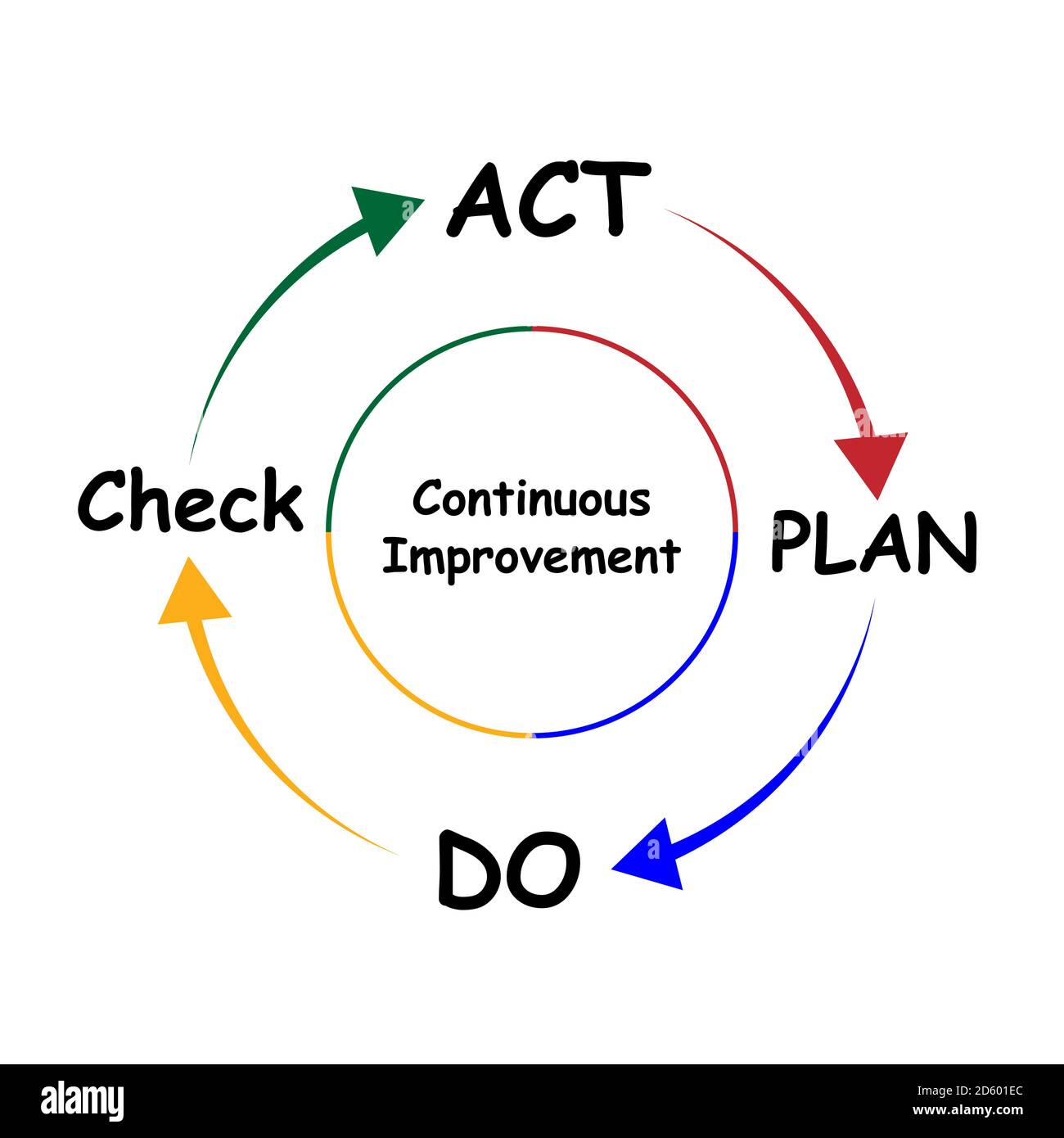 Miglioramento continuo immagini e fotografie stock ad alta risoluzione ...