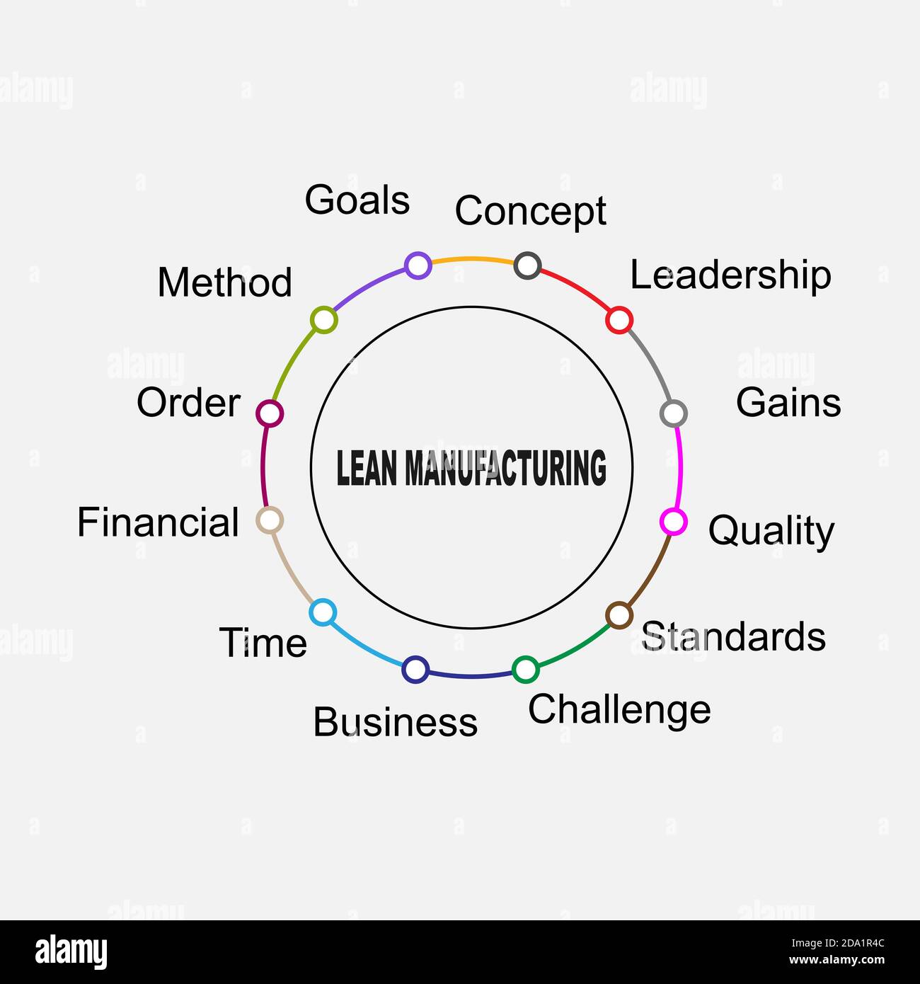 Lean management vector vectors immagini e fotografie stock ad alta ...