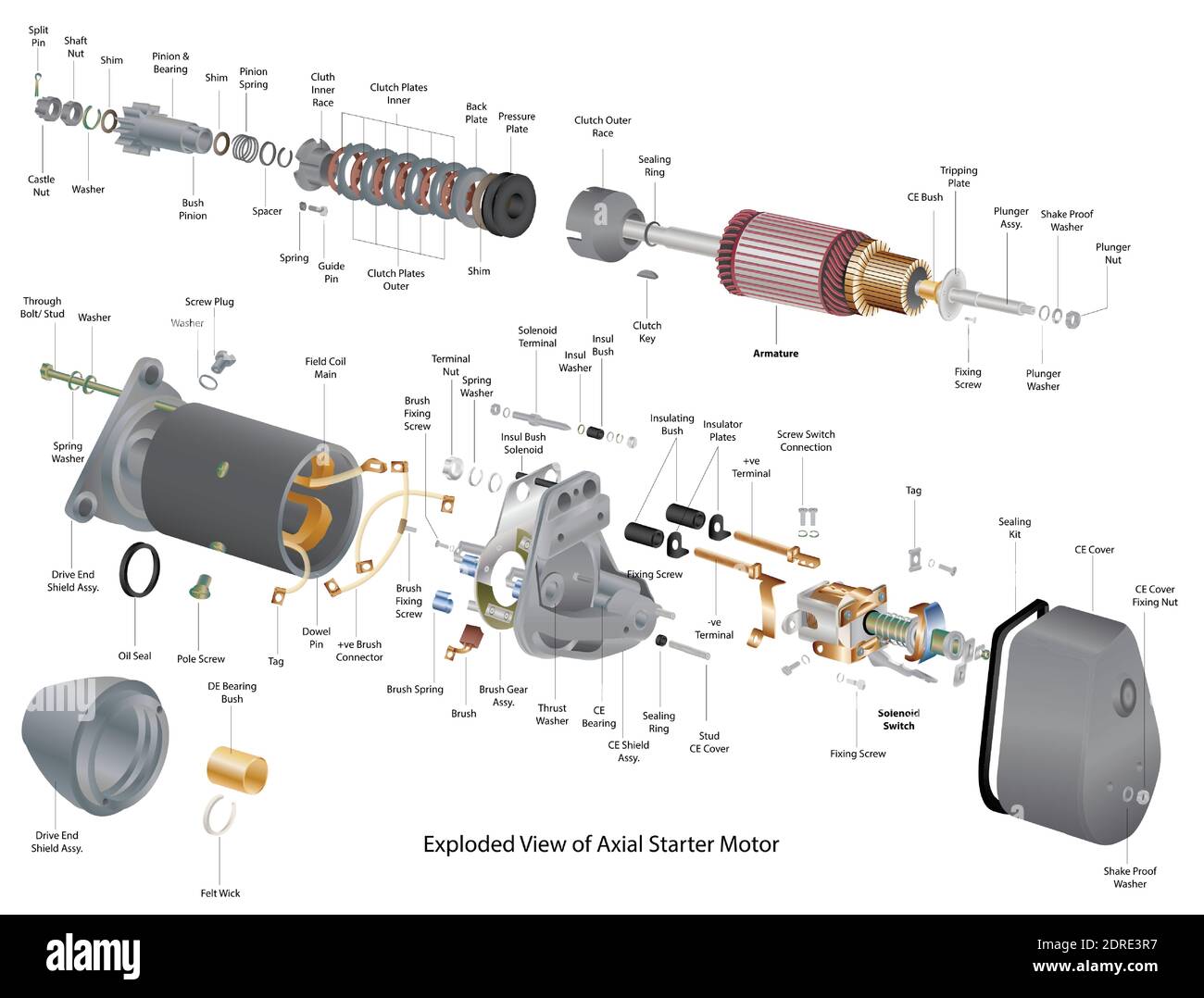 Starter exploded view immagini e fotografie stock ad alta risoluzione - Alamy