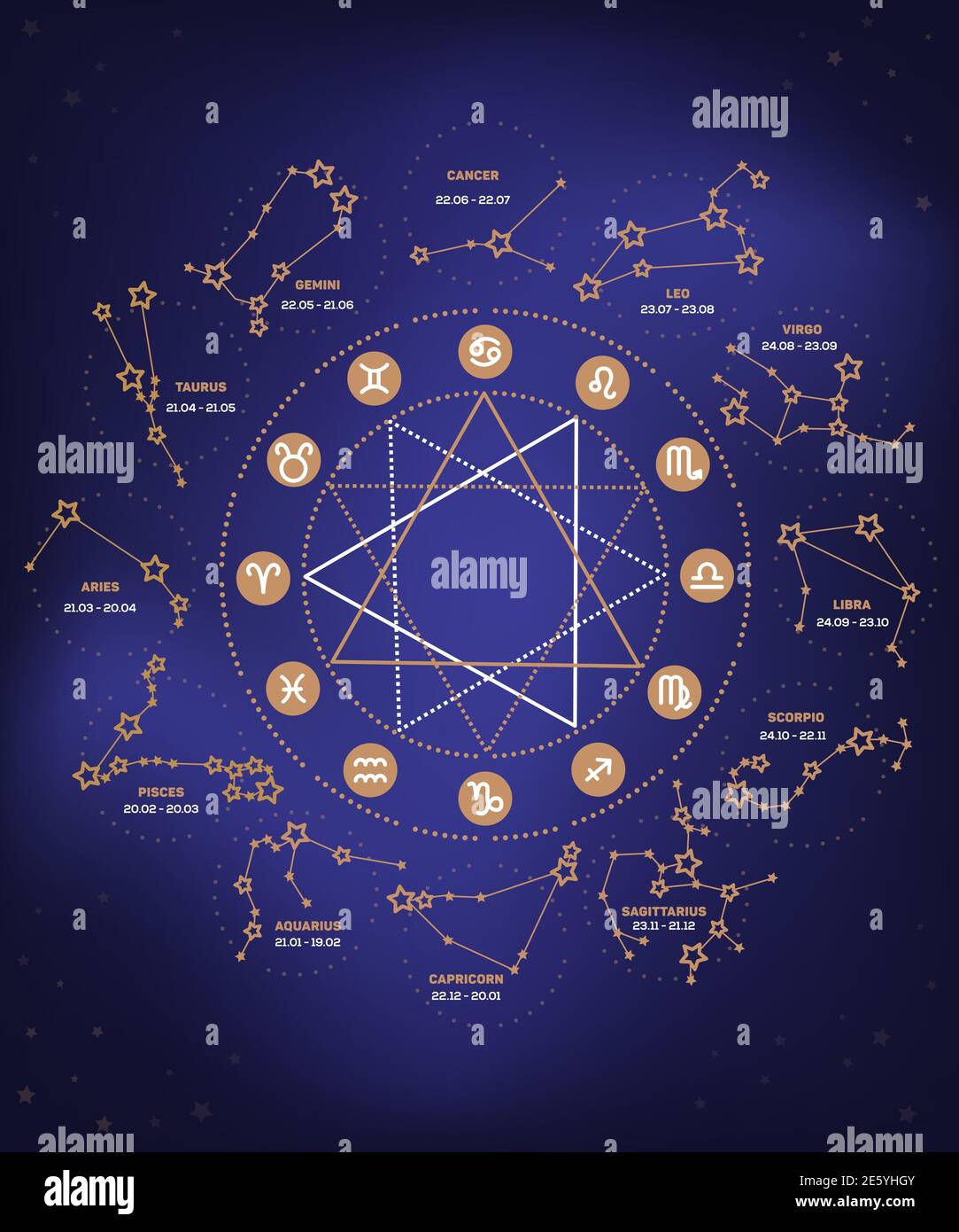 Costellazioni dei segni zodiacali immagini e fotografie stock ad alta risoluzione - Alamy