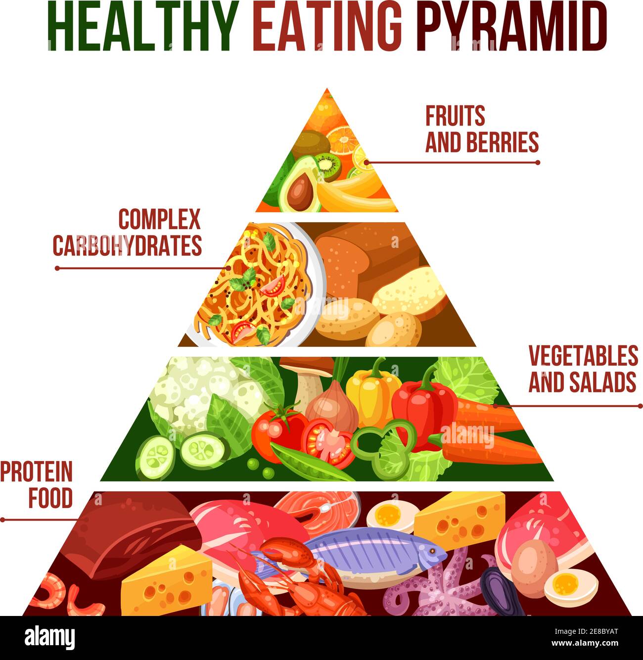 Piramide alimentare sana Immagini Vettoriali Stock - Alamy
