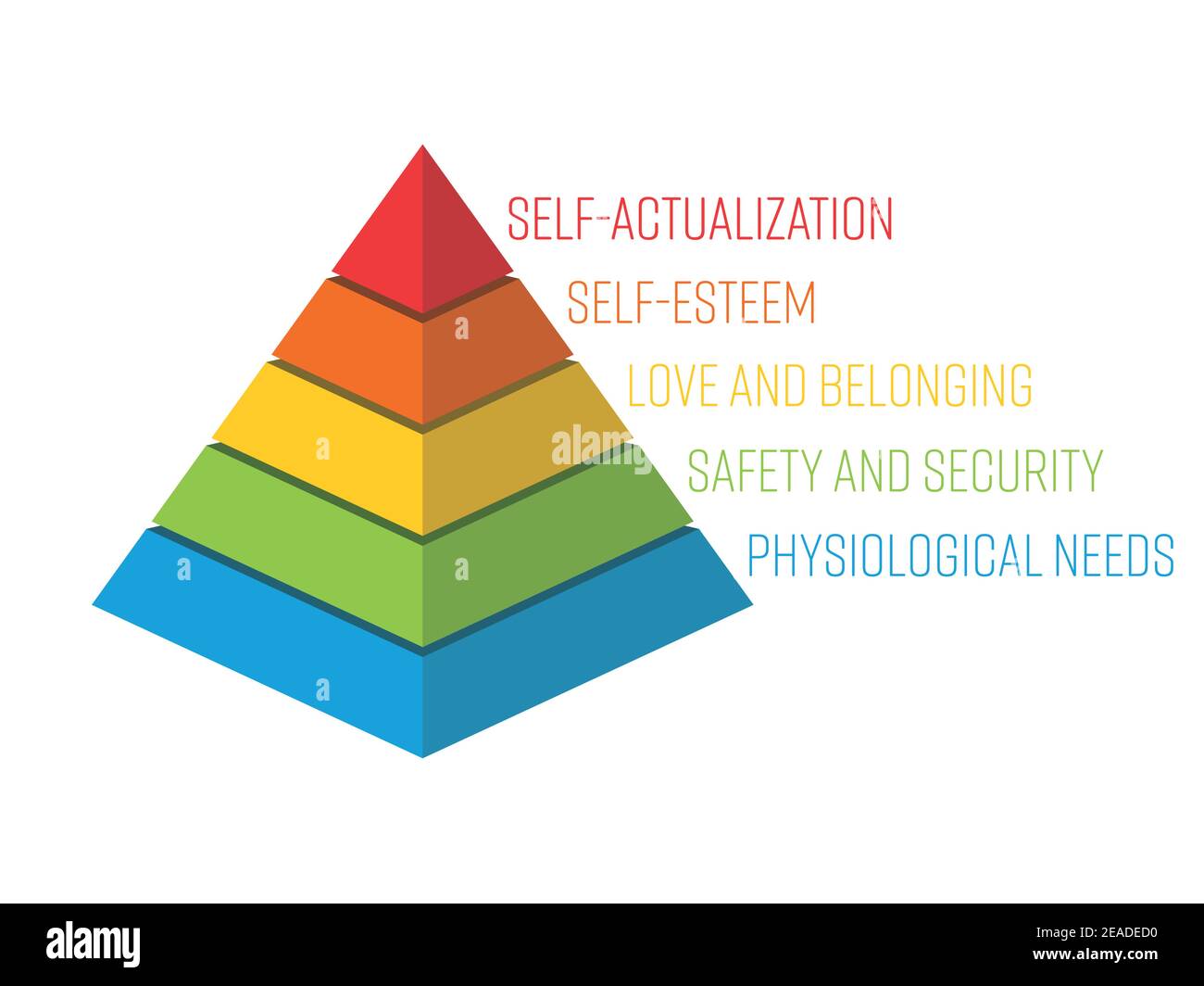 Piramide di Maslow - gerarchia dei bisogni. Teoria psicologica della ...