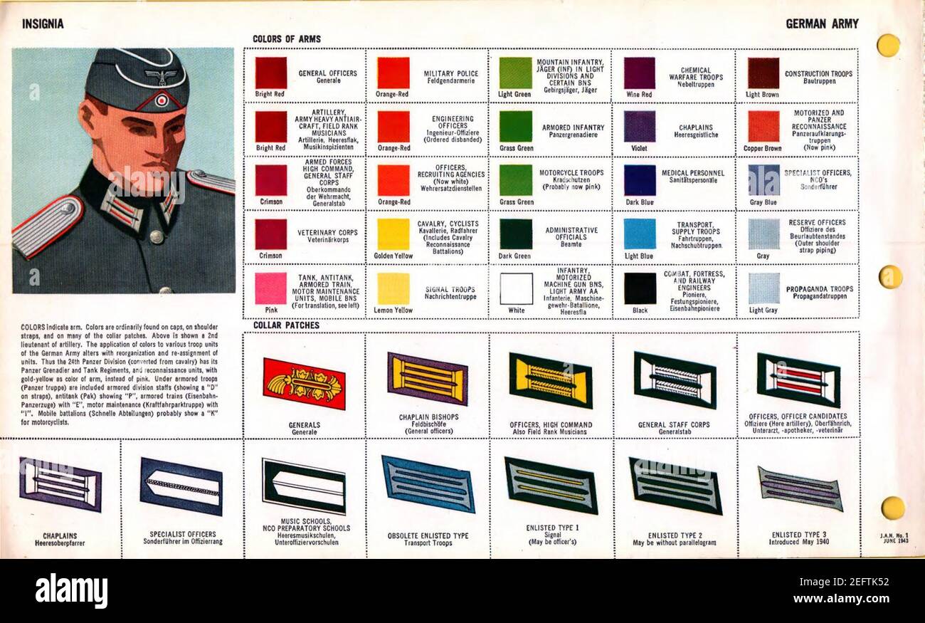 ONI 1 GEN uniformi e Insignia pagina 014 Esercito tedesco Wehrmacht ...