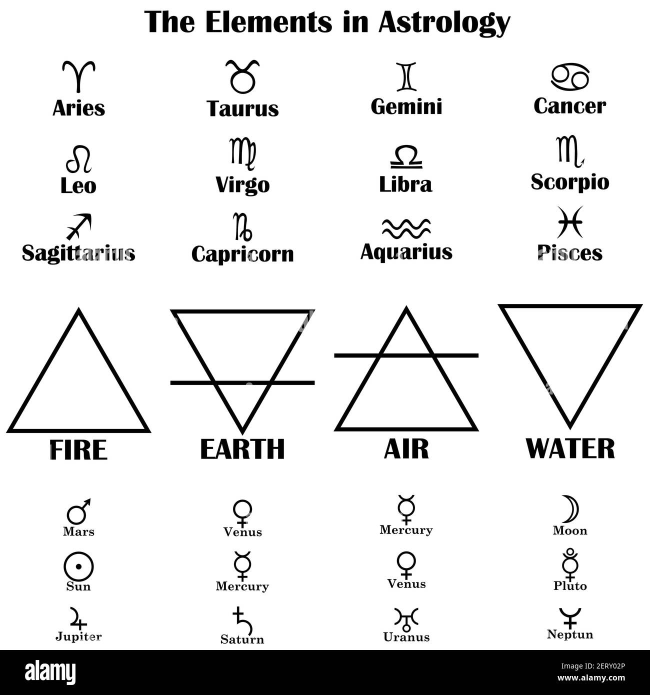 Elementi Di Simboli Alchemici