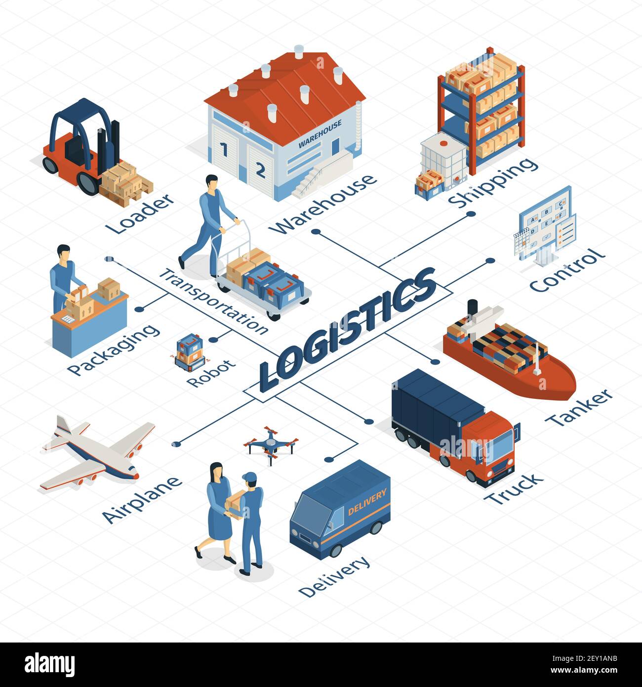 Composizione del diagramma di flusso logistico isometrico con immagini ...