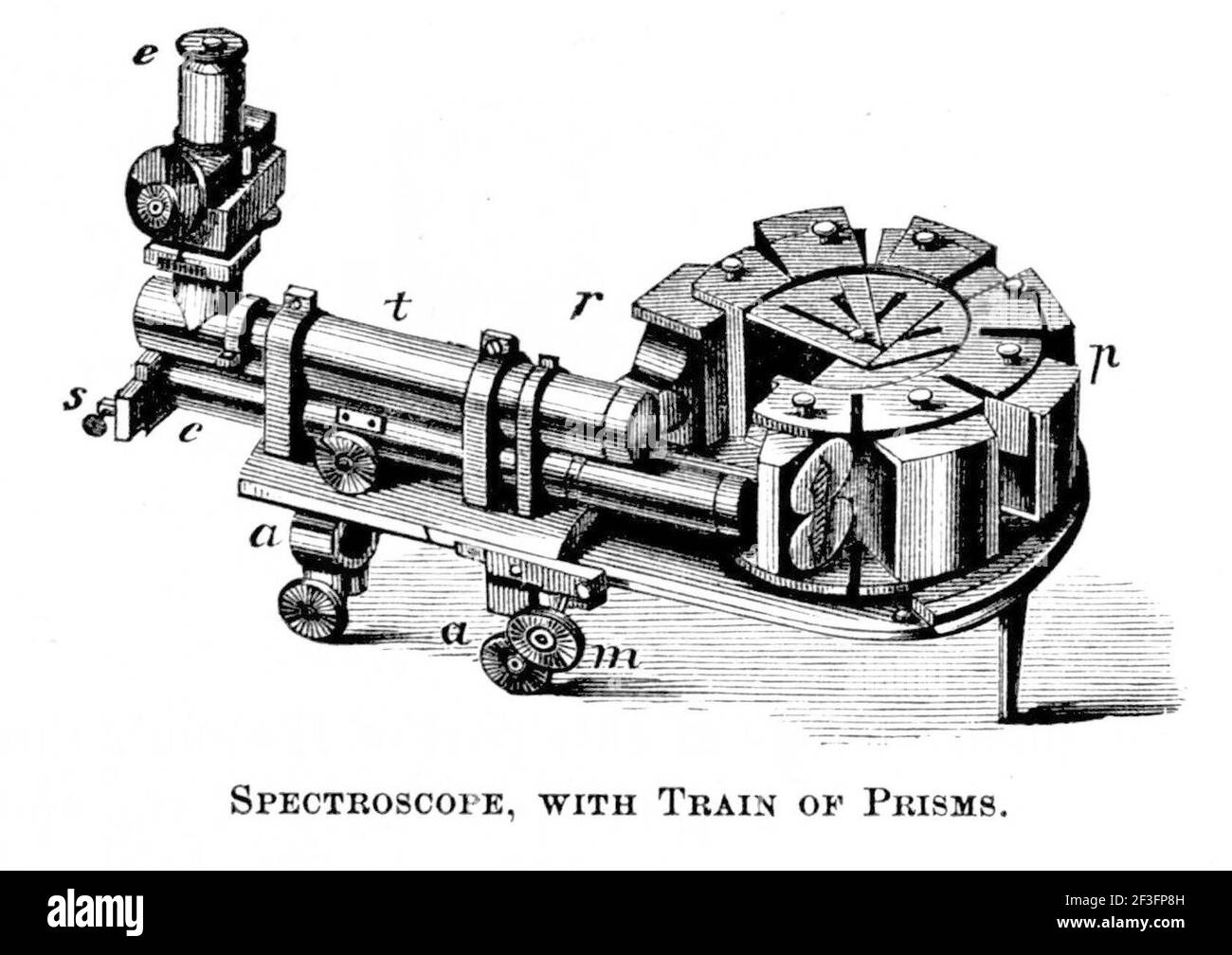 Spettroscopio a prisma immagini e fotografie stock ad alta risoluzione - Alamy
