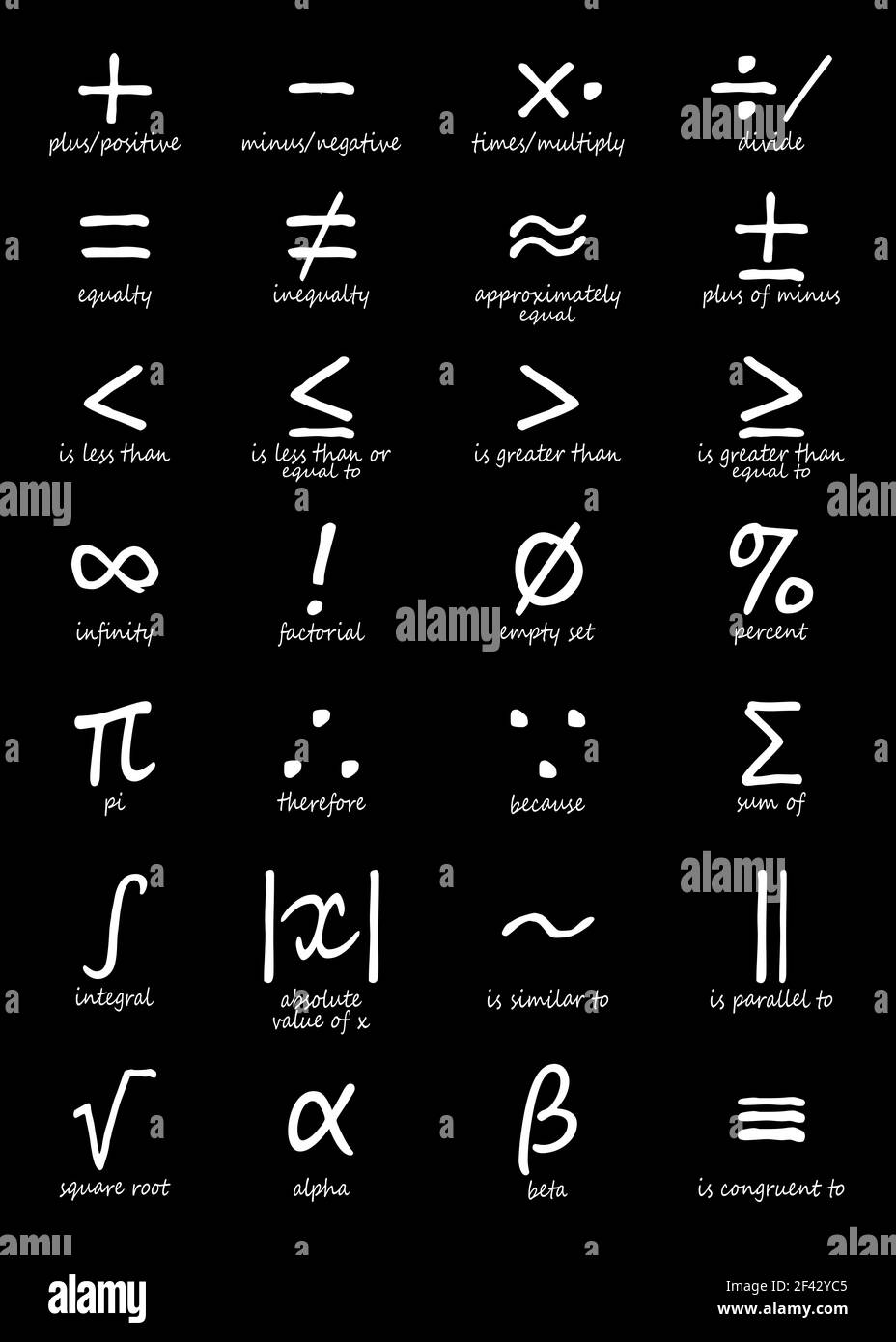 Sfondo Simboli Matematici
