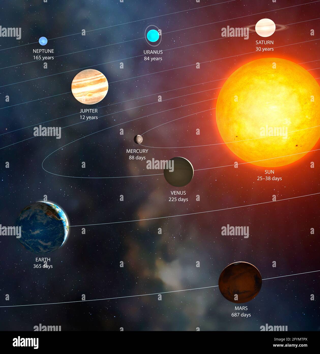 Periodi orbitali immagini e fotografie stock ad alta risoluzione - Alamy