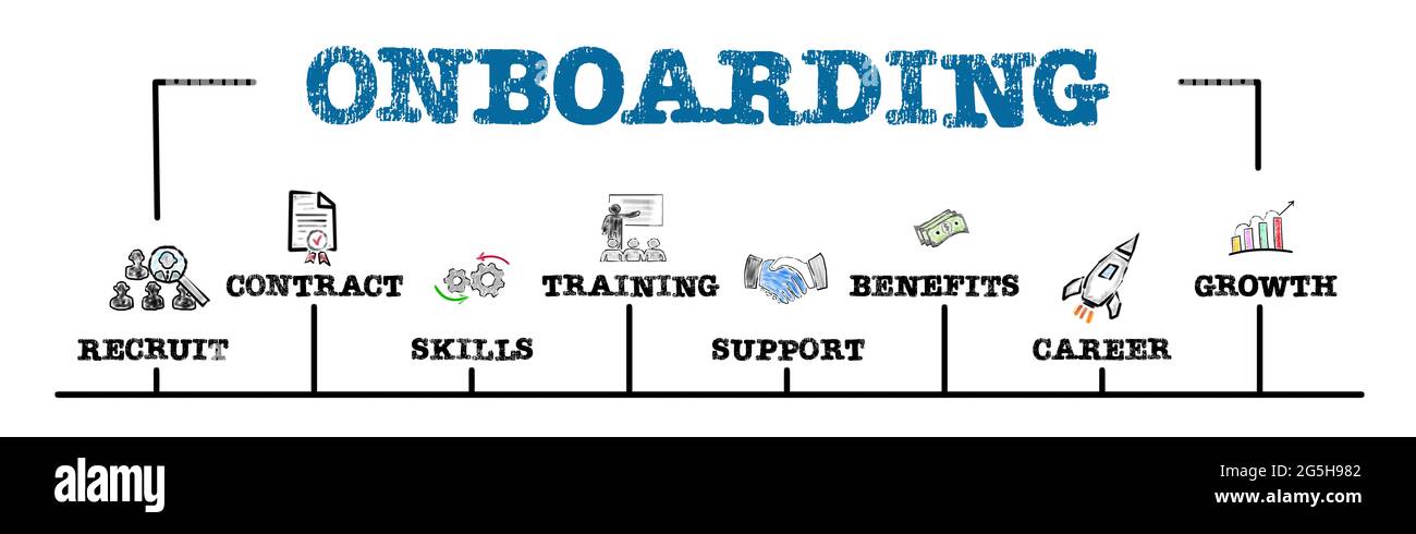 Onboarding process immagini e fotografie stock ad alta risoluzione - Alamy