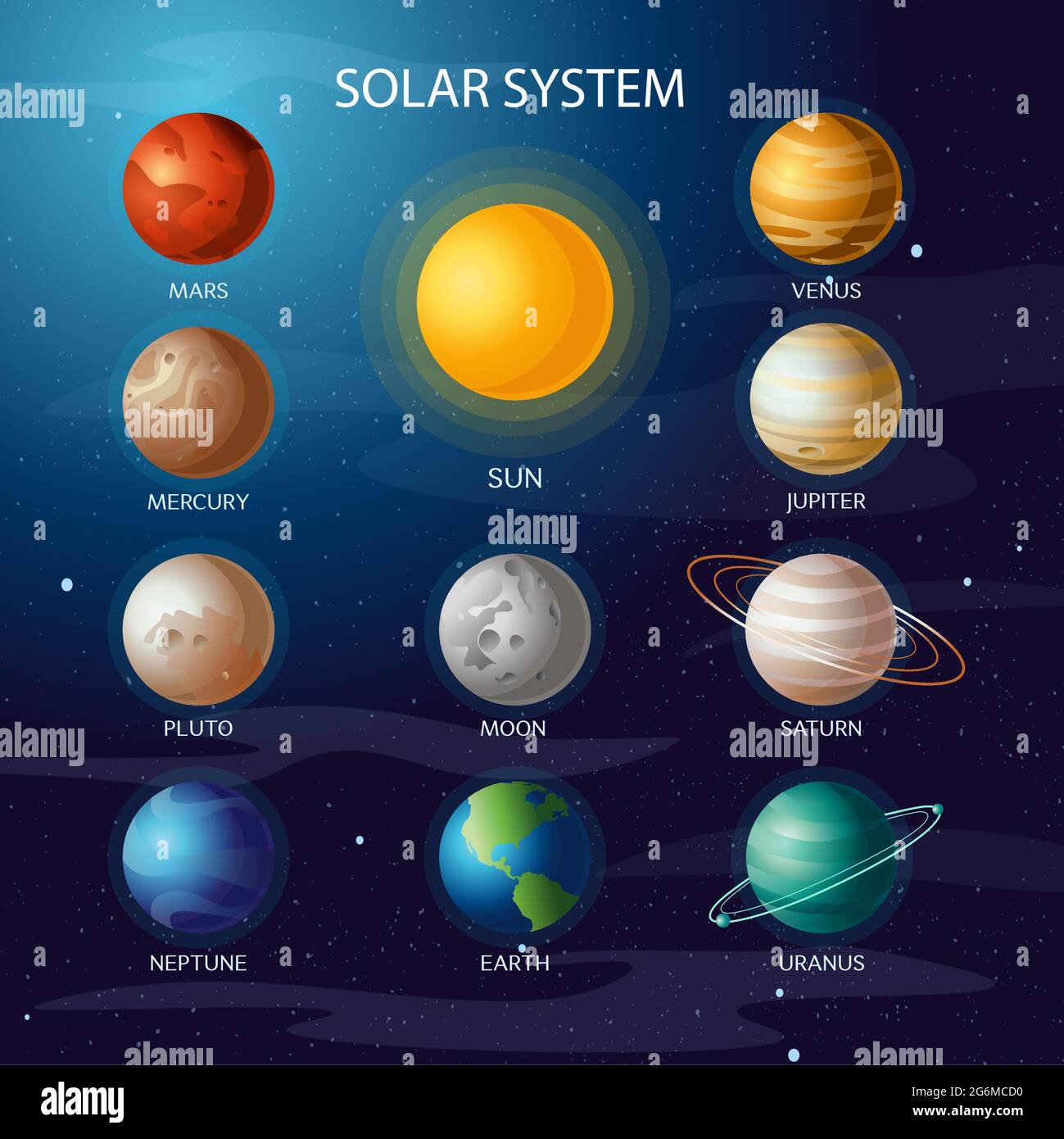 Illustrazione vettoriale del sistema solare. Tutti i pianeti Sole ...
