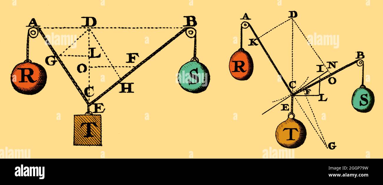 Illustrazione di Simon Stevin del linguaggio simbolo della statica ...