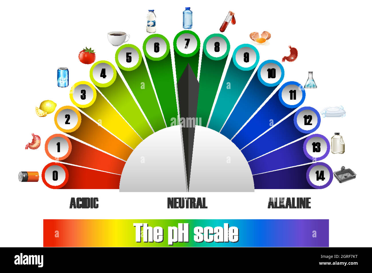 Scala ph Immagini Vettoriali Stock - Alamy