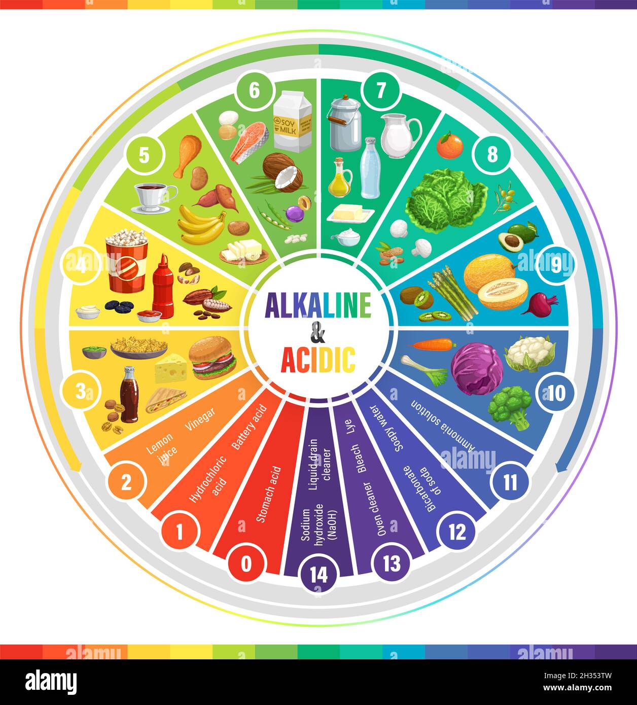 Indicatori acido base immagini e fotografie stock ad alta risoluzione ...