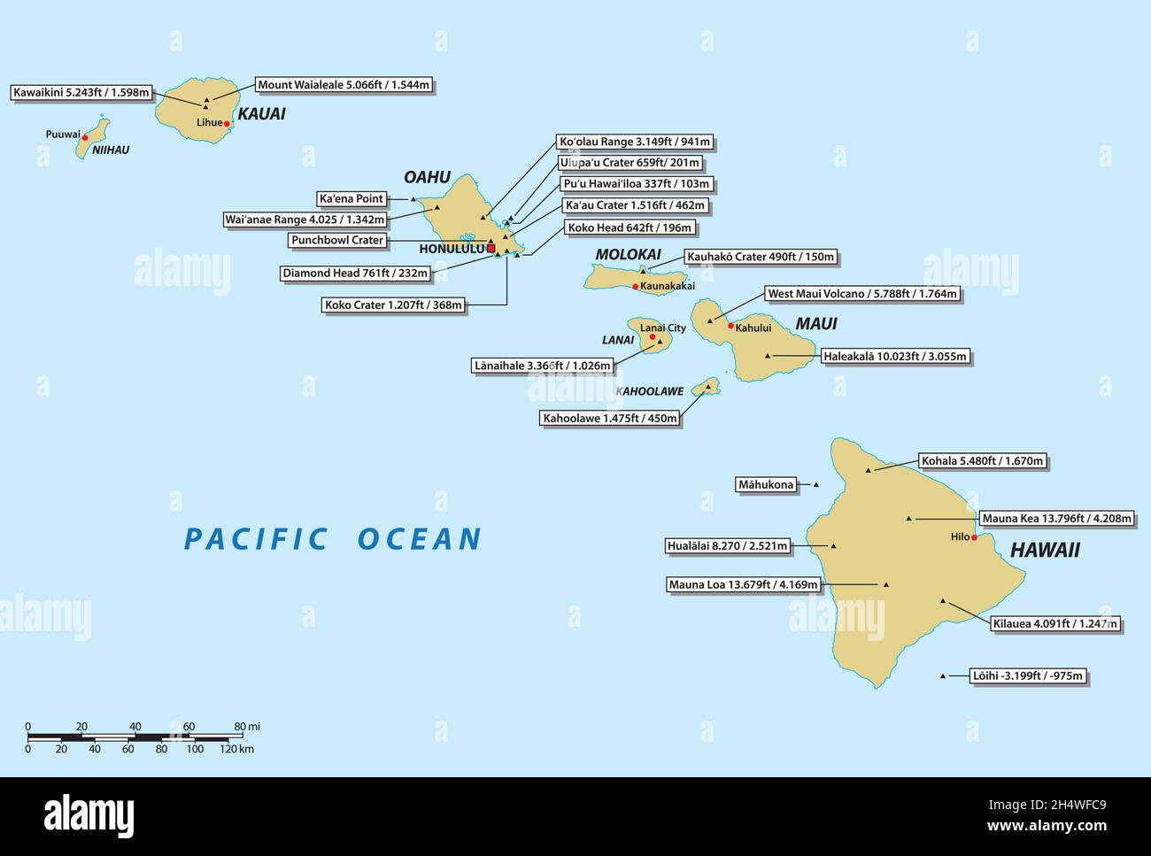 Mappa vettoriale dell'arcipelago delle Hawaii con i vulcani più ...