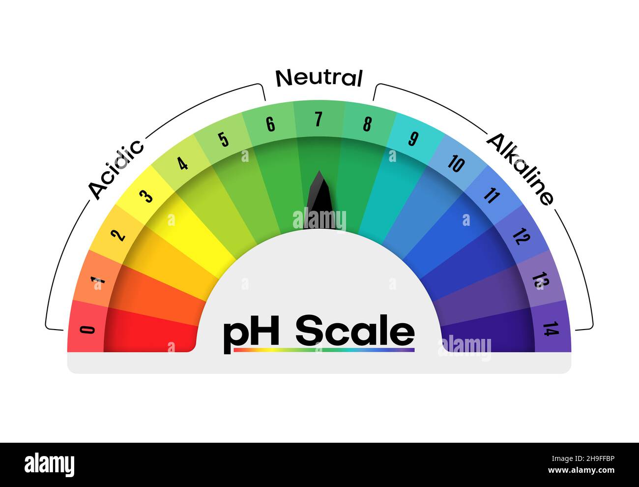 Indicatori ph Immagini Vettoriali Stock - Alamy