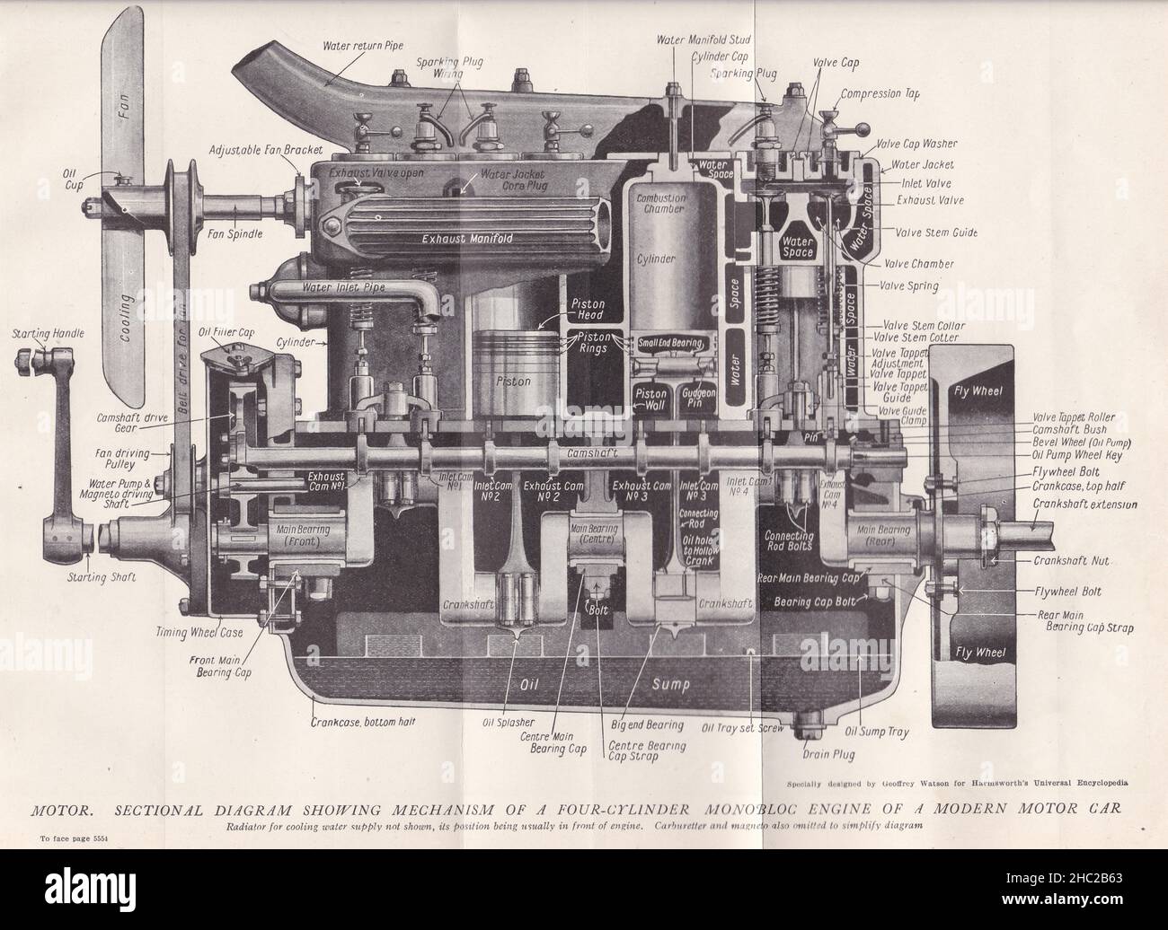 Schema in sezione vintage che mostra il meccanismo di un motore ...