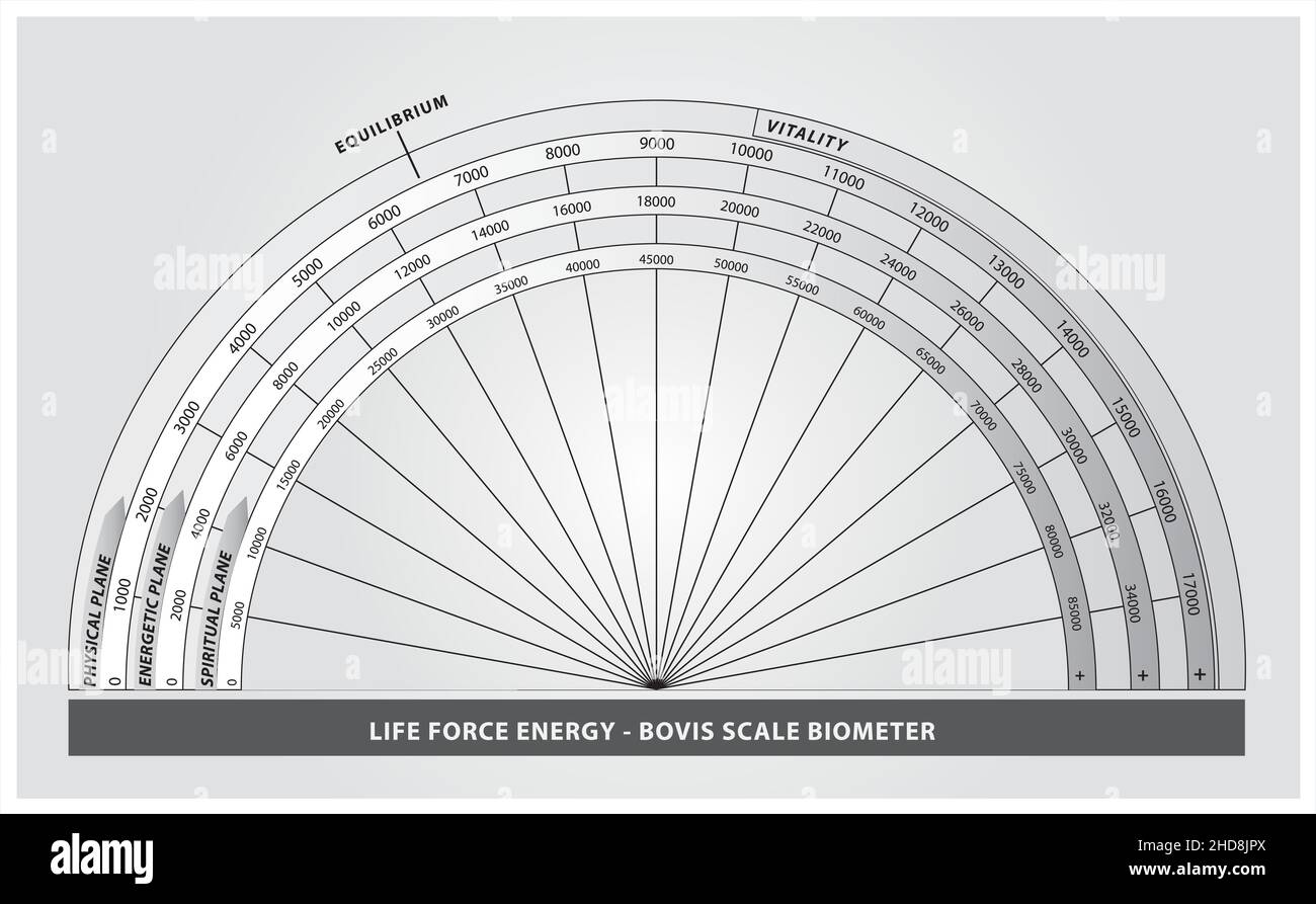 Biometro di bovis immagini e fotografie stock ad alta risoluzione - Alamy
