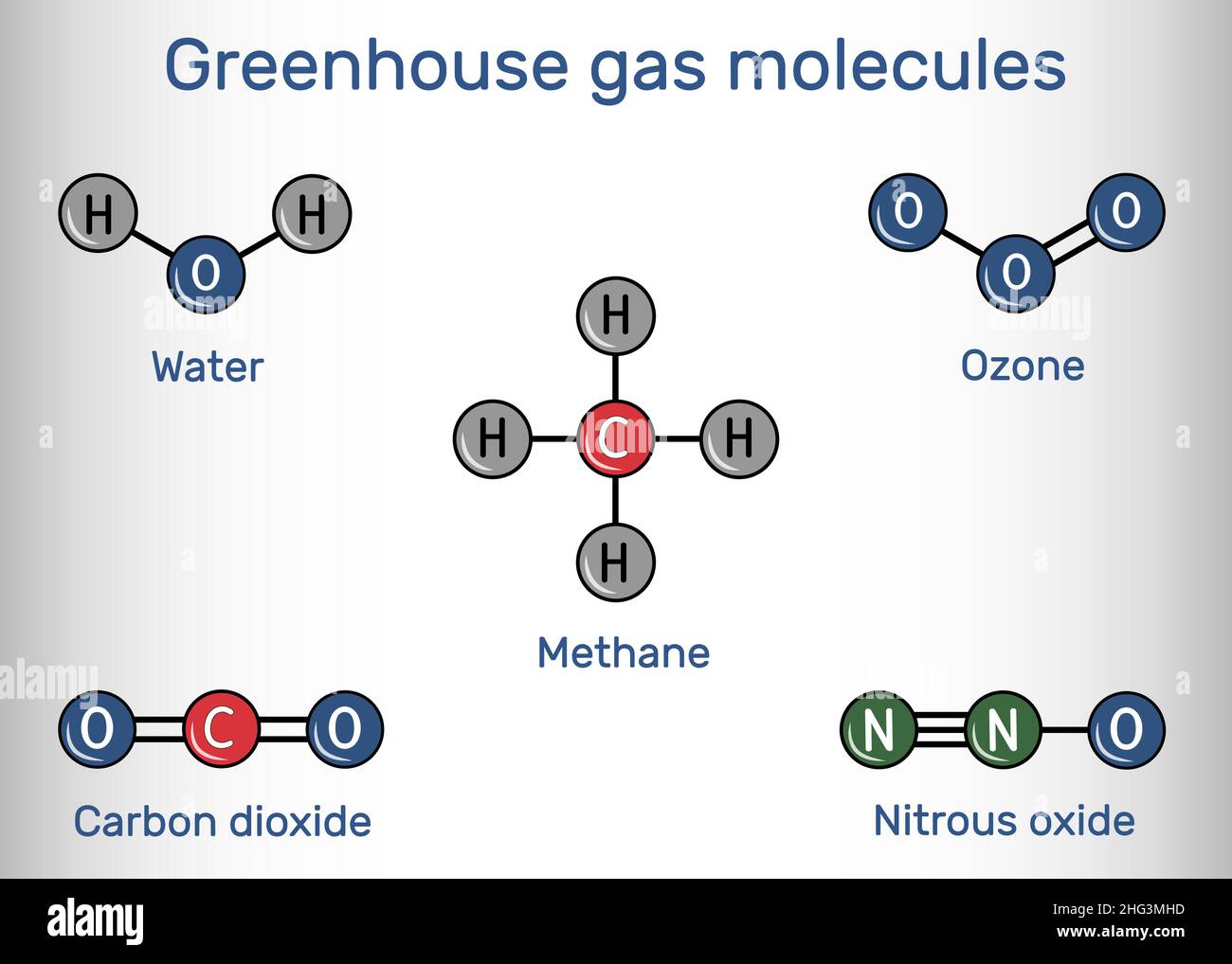 Molecole di gas serra. Acqua, anidride carbonica, metano, protossido di ...