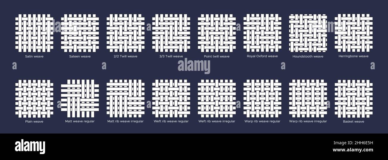 Set icone linea piatta campione tessuto. Tipi di armatura: Piana ...
