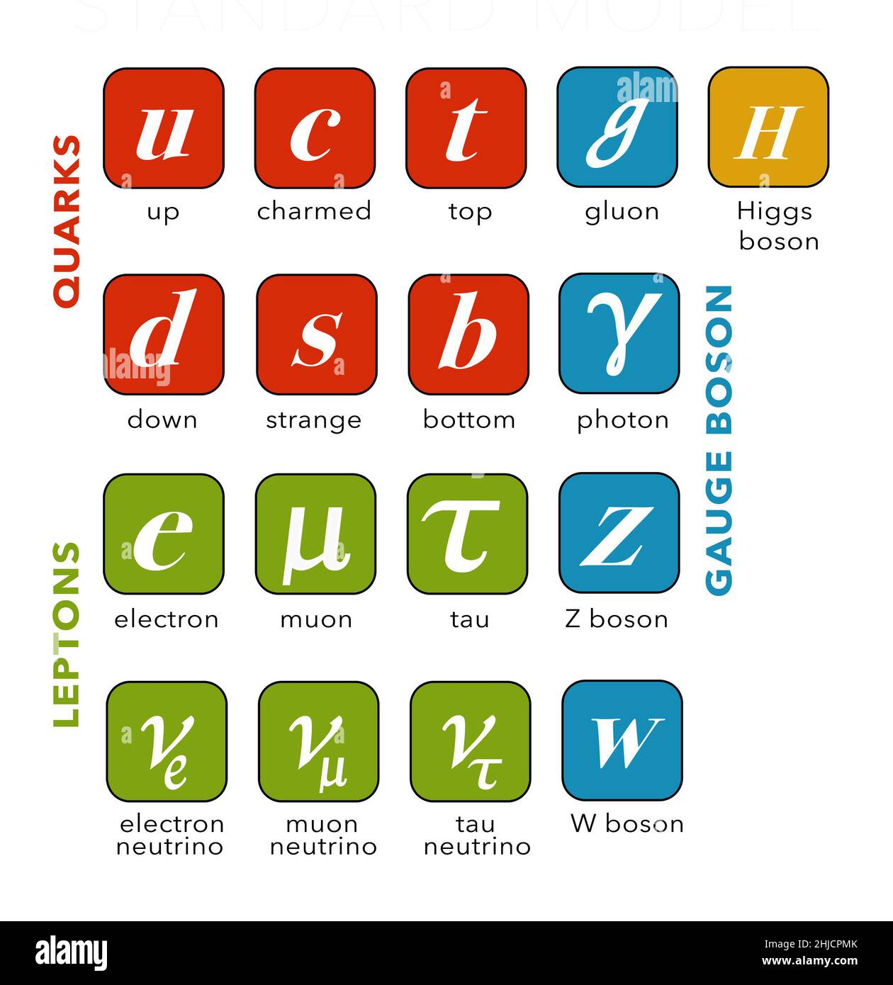Modello standard di fisica delle particelle immagini e fotografie stock ...