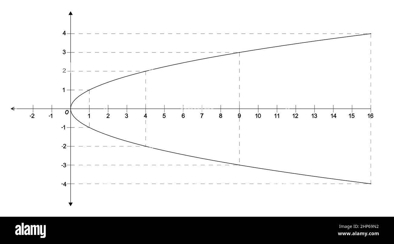 Equazione della parabola immagini e fotografie stock ad alta ...