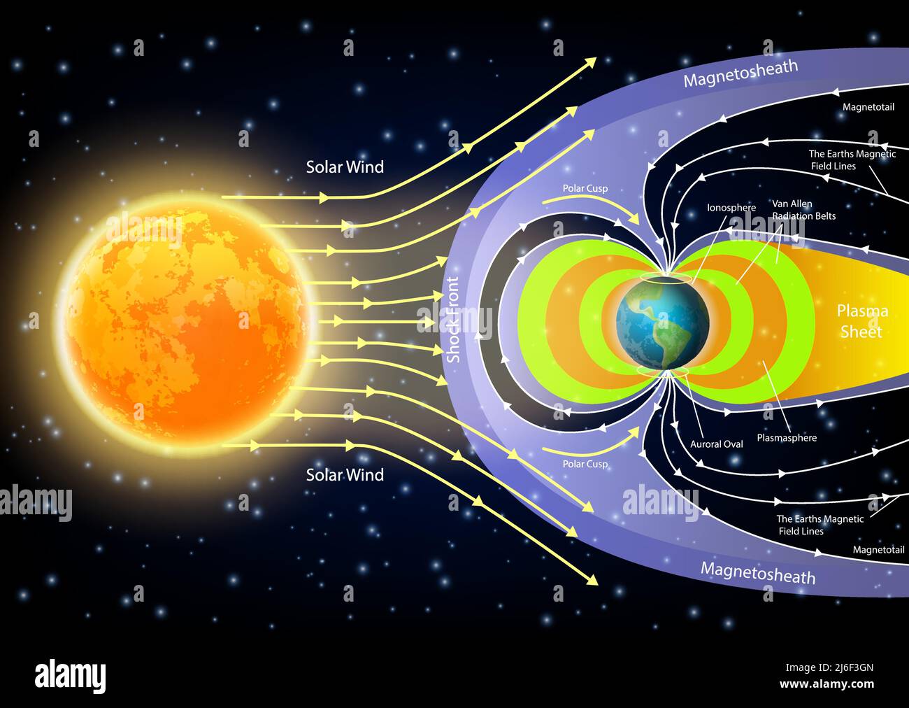 Diagramma termico immagini e fotografie stock ad alta risoluzione - Alamy