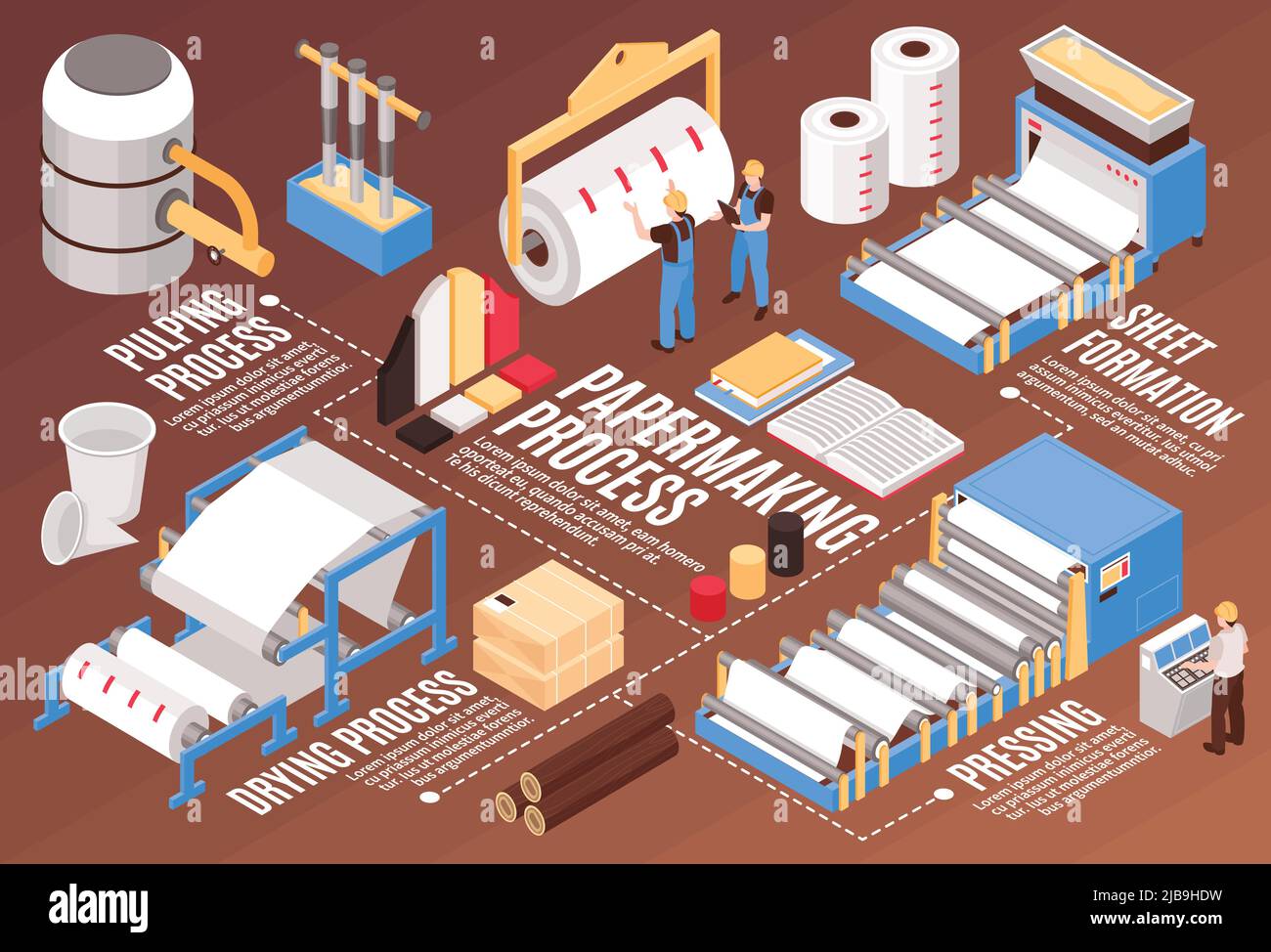 Produzione di pasta e carta diagramma di flusso infografico isometrico ...