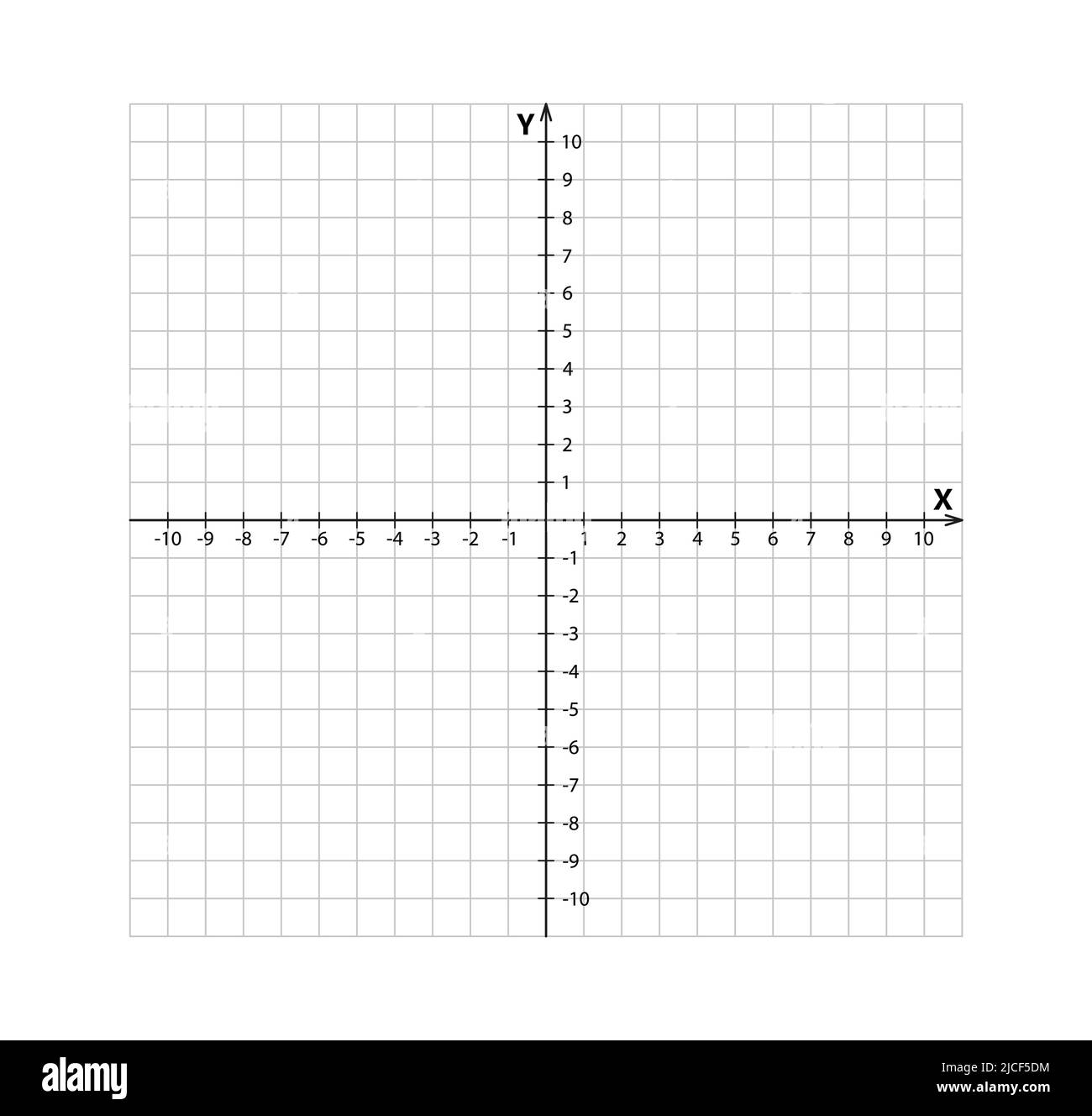 Sistema di coordinate cartesiane vuoto in due dimensioni. Piano di ...