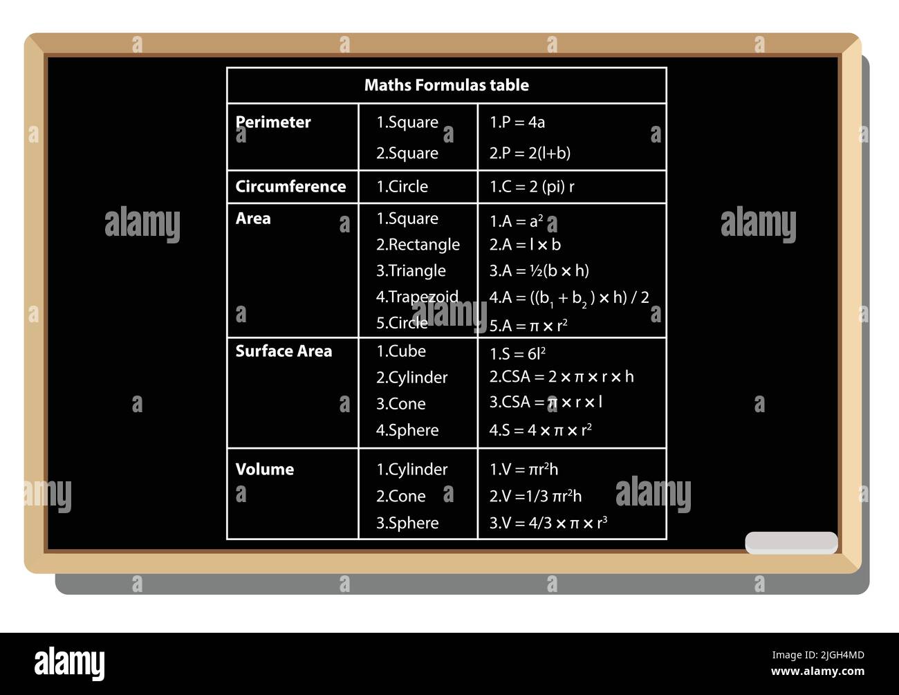 Tabella delle formule di Math. Su sfondo vettoriale nero della tavola ...