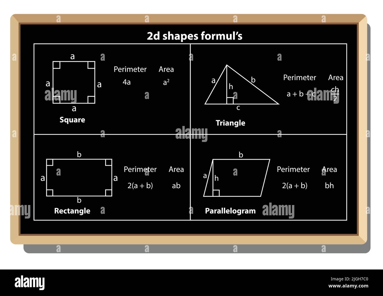 Istruzione vettoriale: Tabella delle formule geometriche (matematica ...