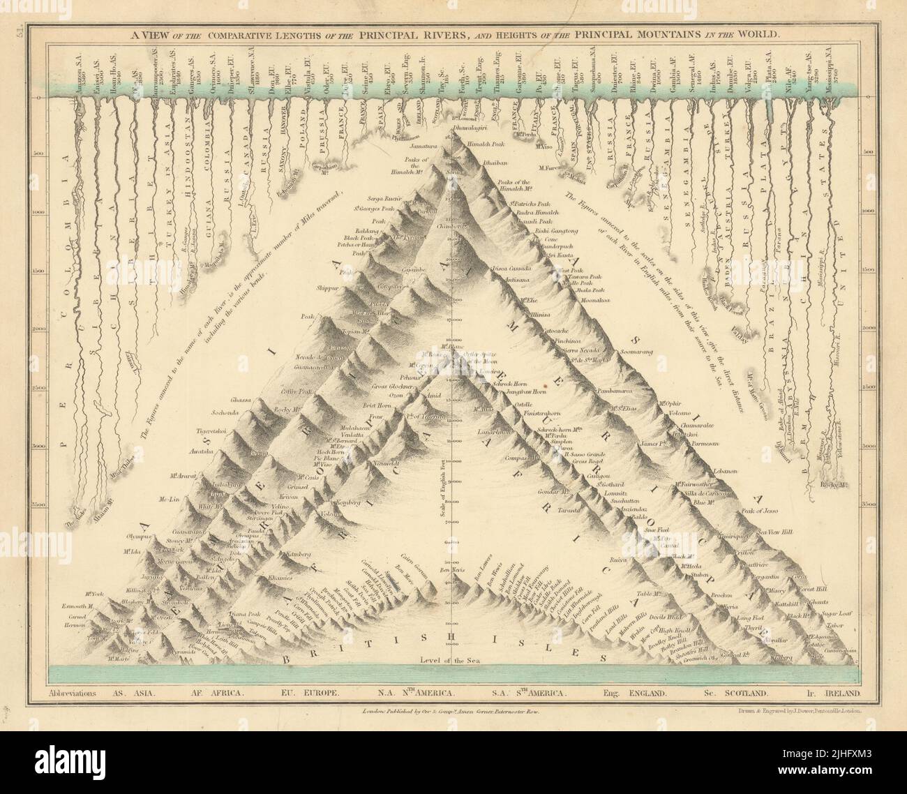 I fiumi più lunghi del mondo e le montagne più alte di John Dower 1845 ...