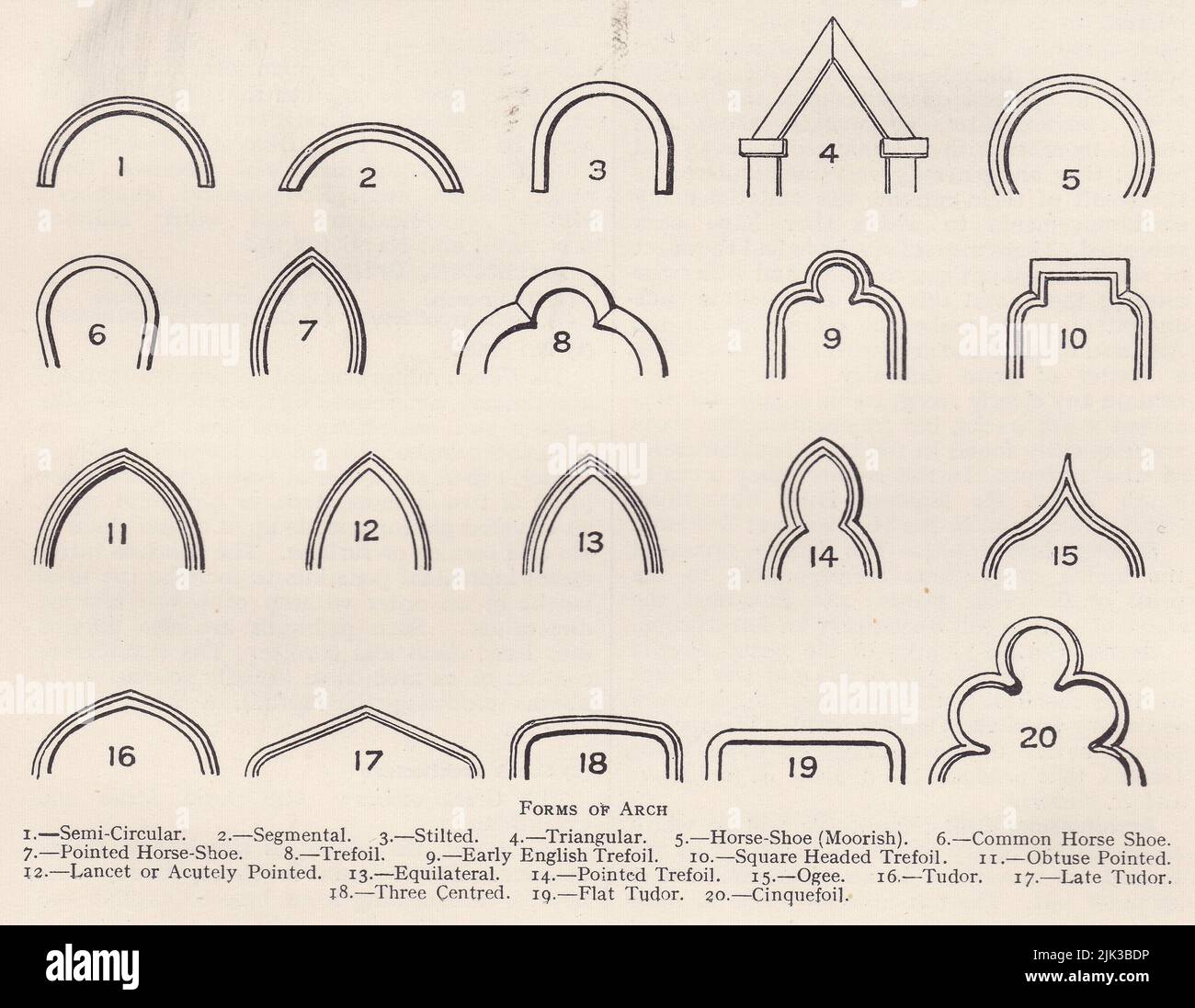 Trefoil arches immagini e fotografie stock ad alta risoluzione - Alamy