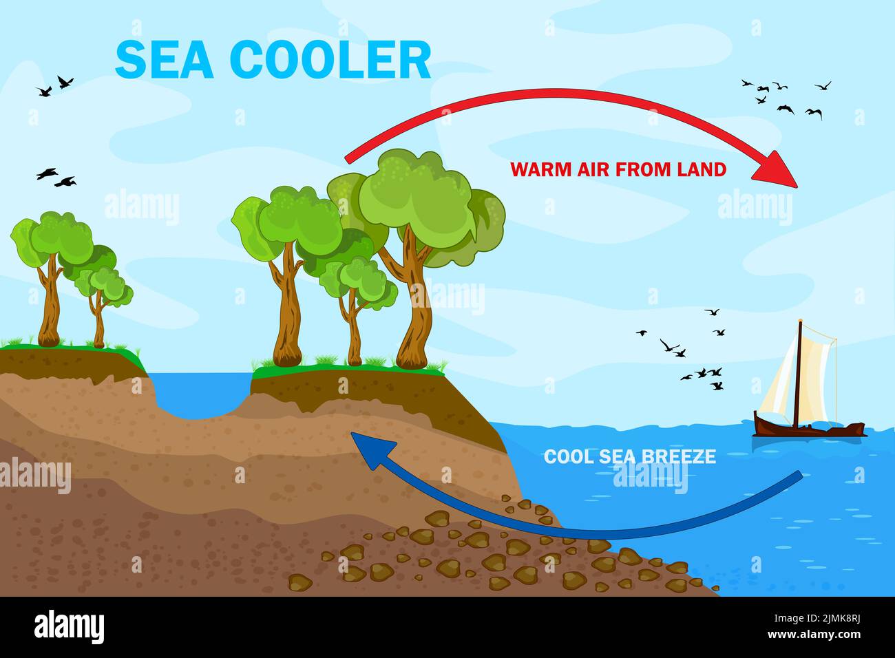 Fenomeno termico Immagini Vettoriali Stock - Alamy