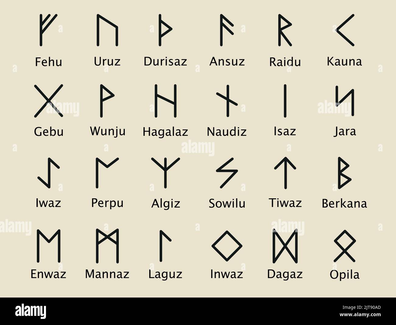 Rune. Collezione completa di alfabeto di Rune, futhark. Scrivere ...