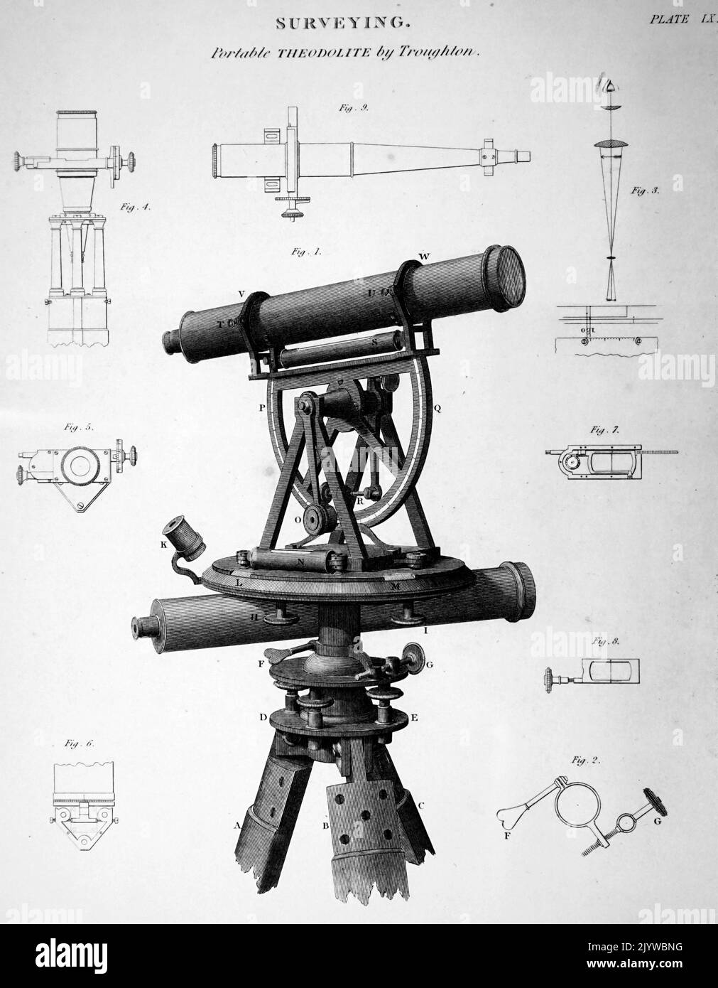 Quadrante dei geometri immagini e fotografie stock ad alta risoluzione ...