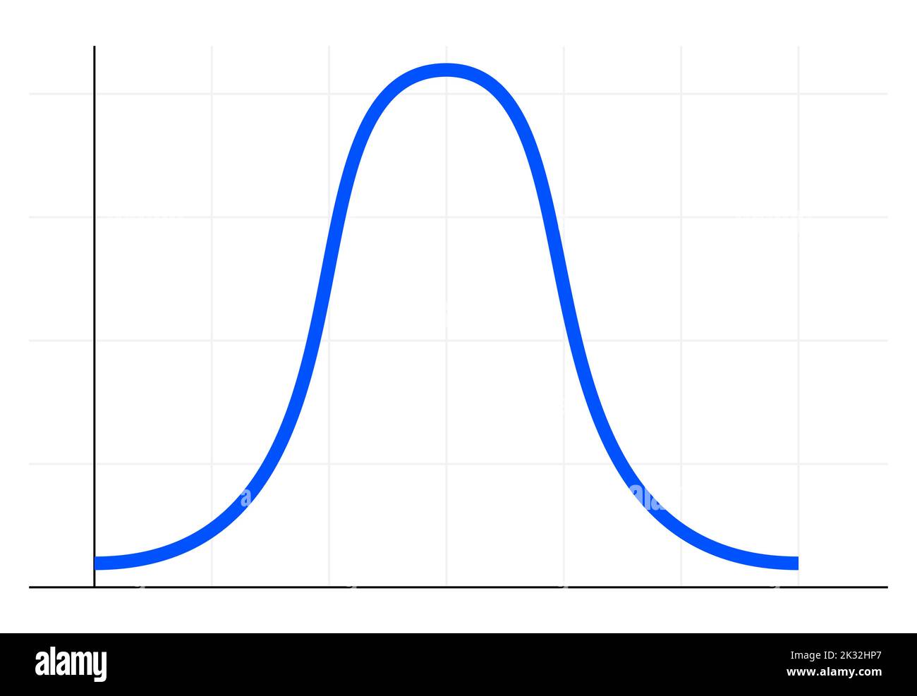 Grafico della distribuzione del simbolo della curva a campana grafico ...