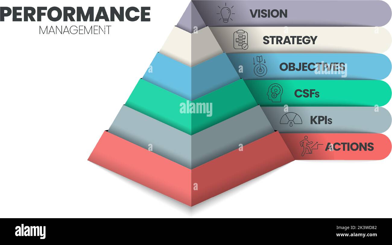Il modello infografico del diagramma piramidale di Performance ...