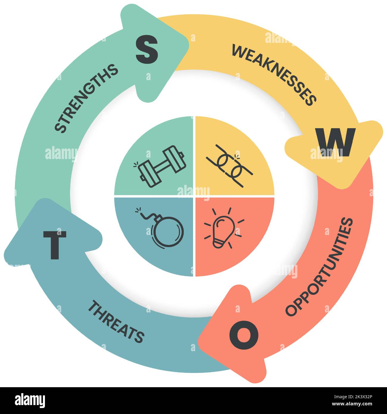 L'infografica di analisi SWOT con il modello di icone ha 4 fasi come ...