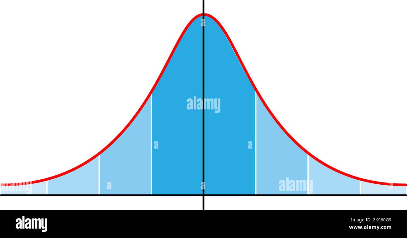 Distribuzione Gauss. Distribuzione normale standard. Diagramma ...