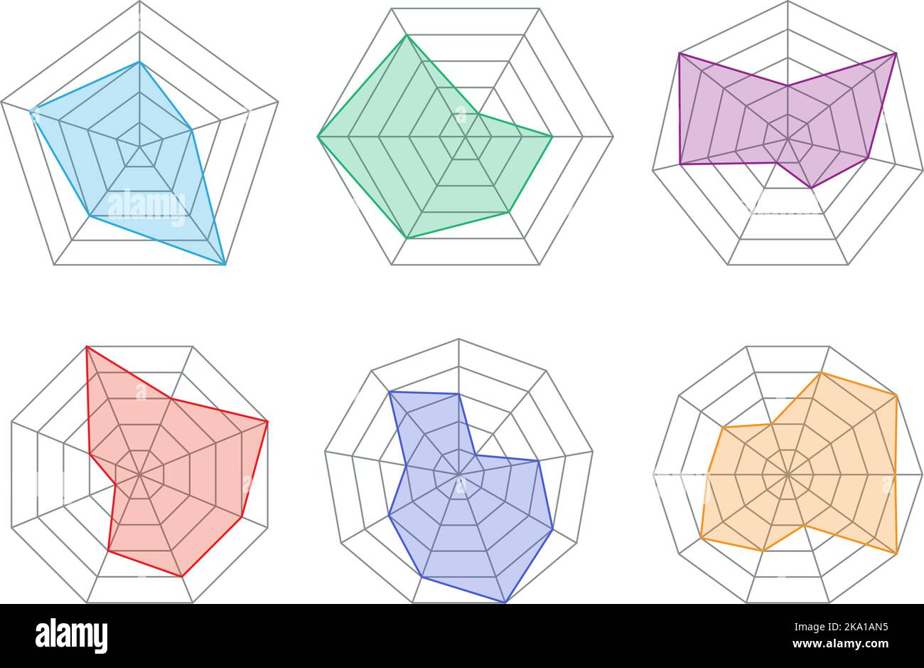 Modello di schema radar o crociera. Maglia piatta del ragno. Grafici ...
