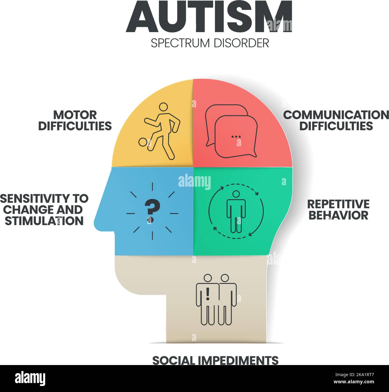 Il modello di presentazione infografica del disturbo dello spettro dell ...