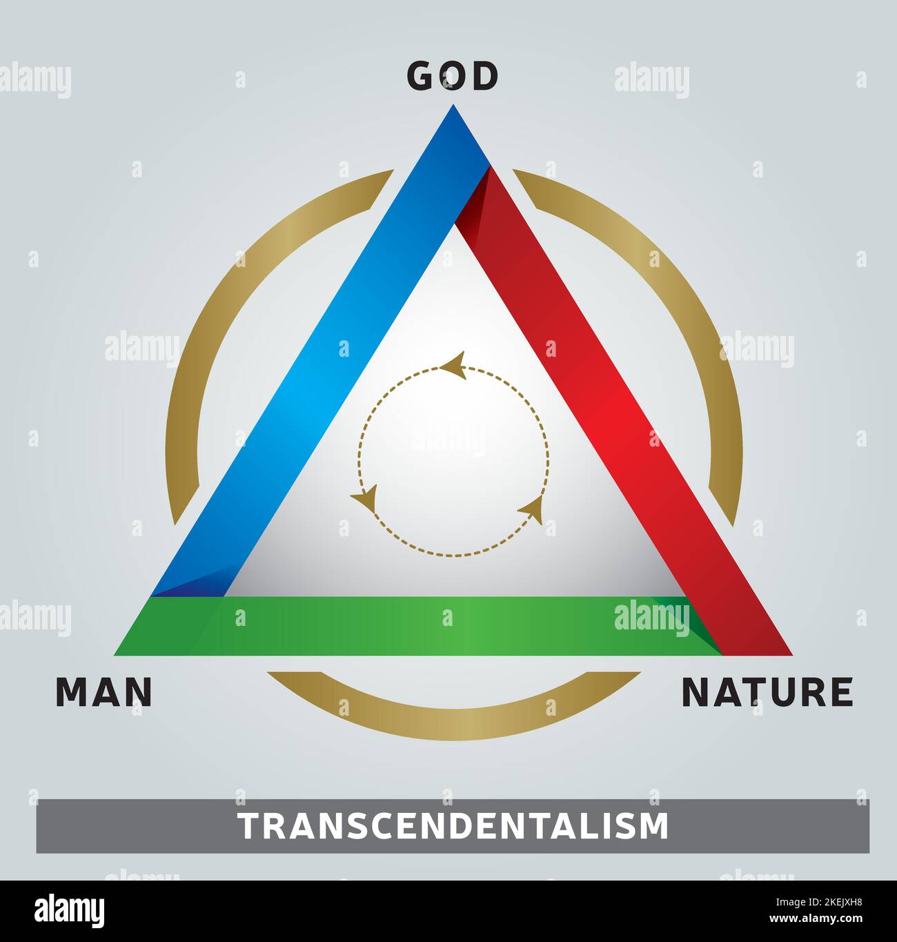 Triangle god Immagini Vettoriali Stock - Alamy