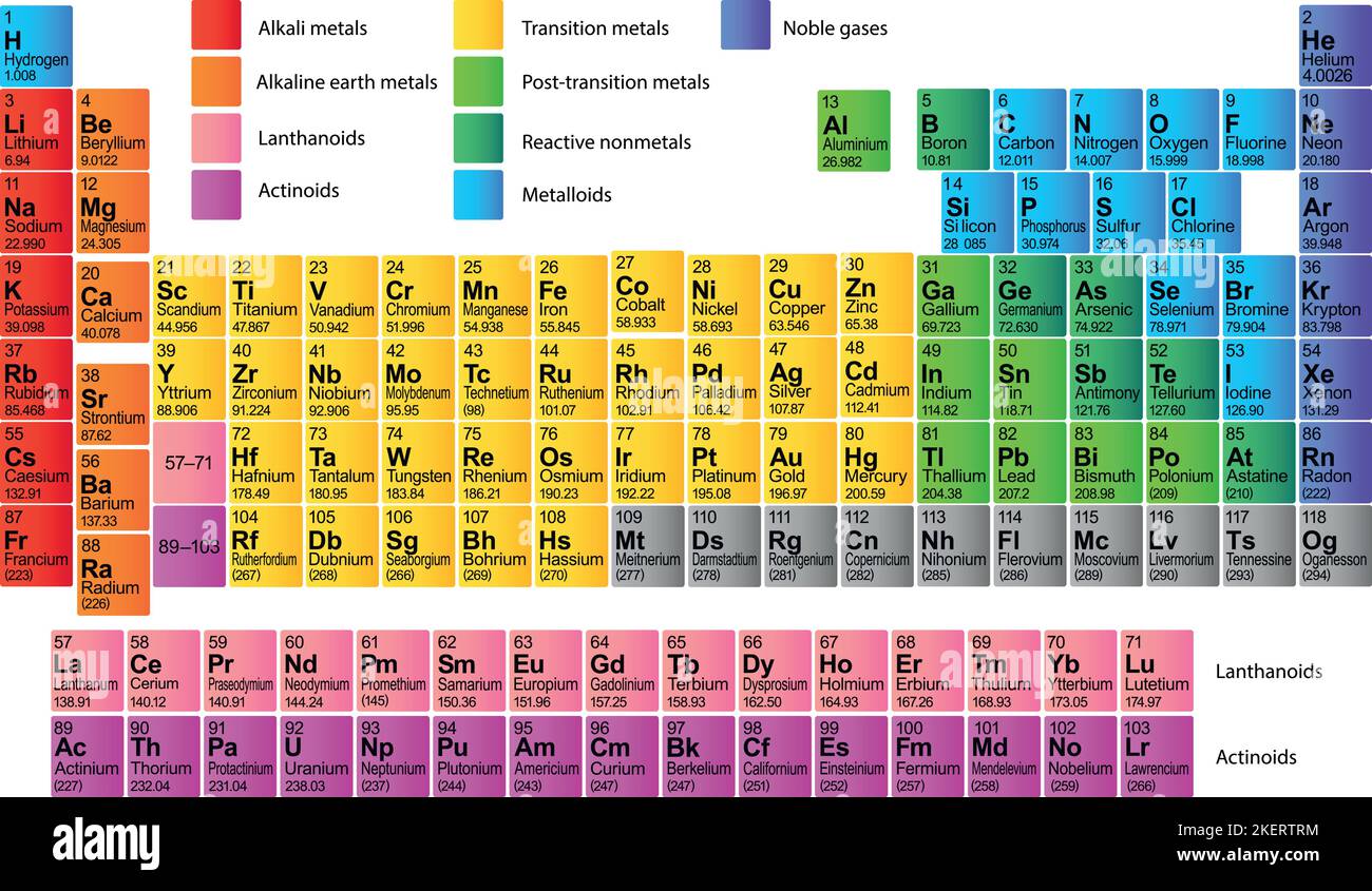 Mendeleev Tavola periodica degli elementi chimici su sfondo bianco ...