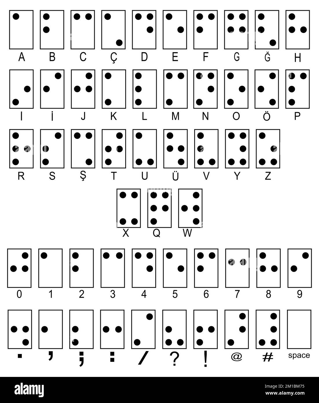 Alfabeto Braille bianco e nero. Turco e inglese lettere, numeri, segni ...