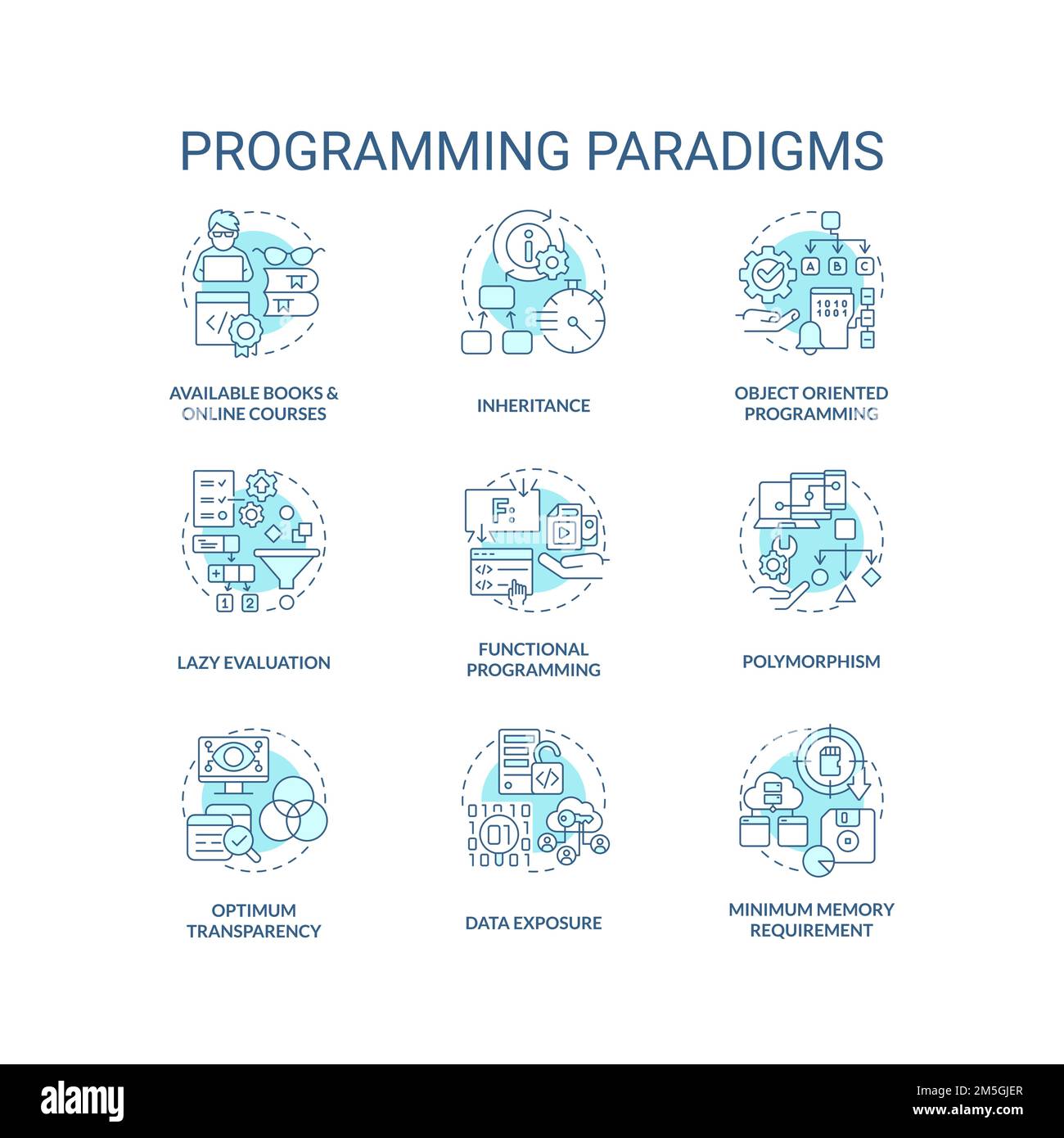 Software programming language icons Immagini senza sfondo e Foto Stock ...