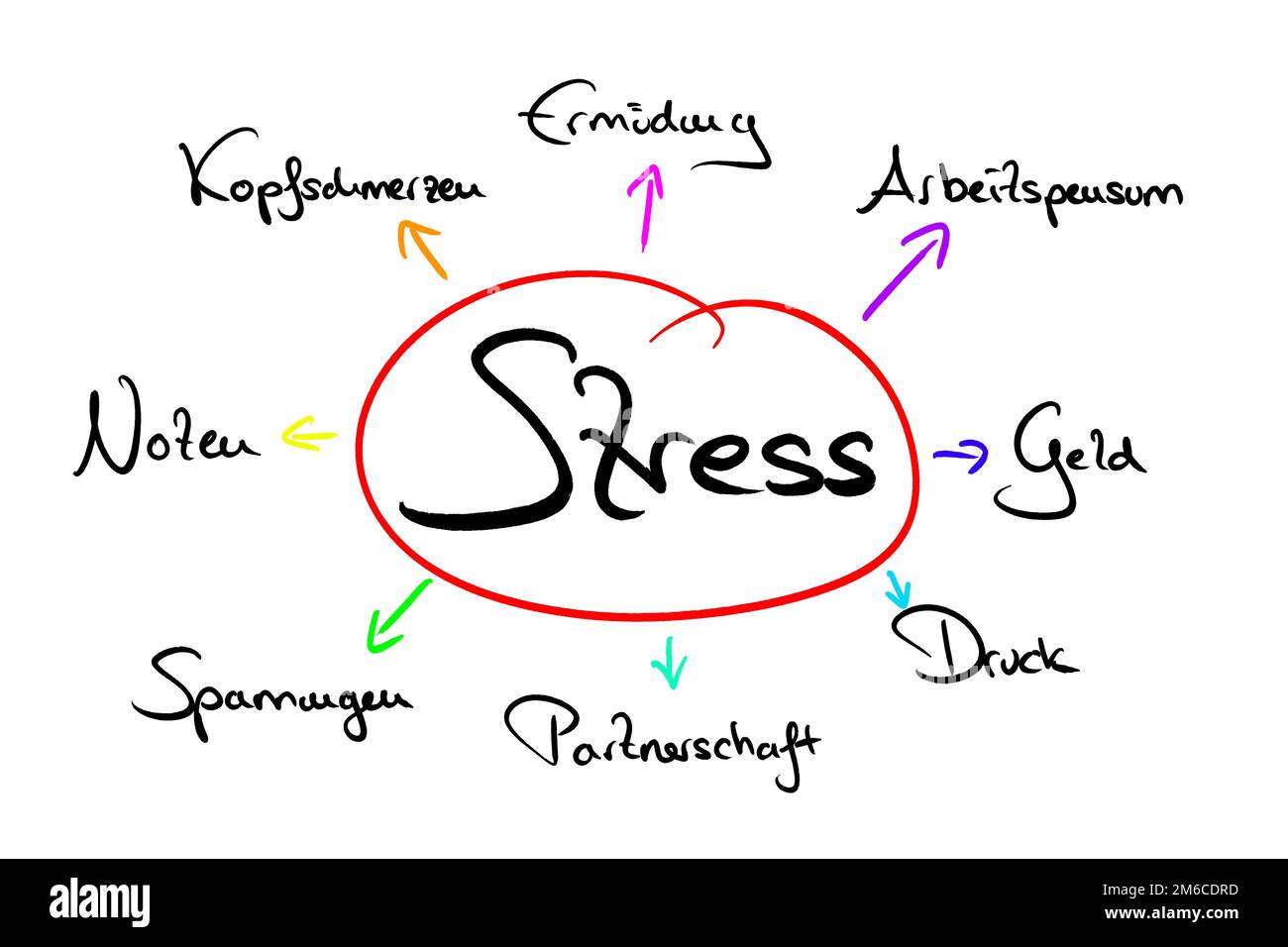 Mappa dello stress immagini e fotografie stock ad alta risoluzione - Alamy