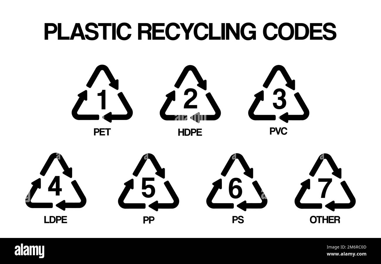 Set di codici di riciclaggio della plastica. Raccolta di simboli di ...
