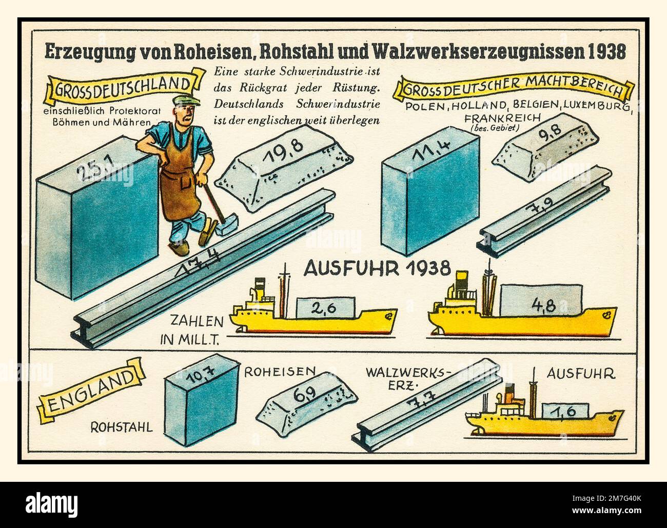 Illustrando la supremazia della germania nazista immagini e fotografie ...