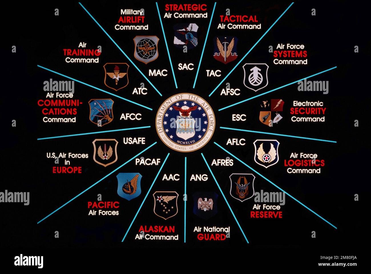 Una vista del sigillo dell'aviazione militare statunitense circondato dalle principali tenute di ...